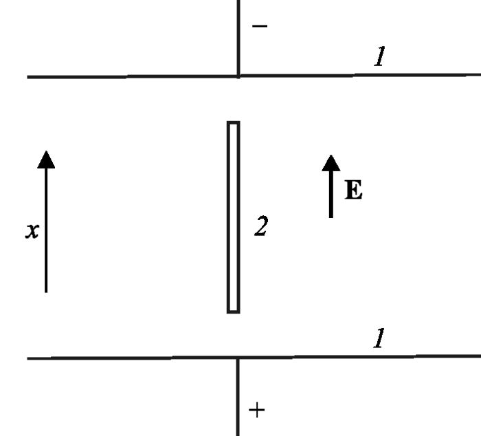 Transport-spin phenomena in nanowires with a large screening radius ...