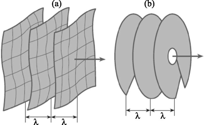 Singular optics of spin waves in a two-sublattice antiferromagnet with ...