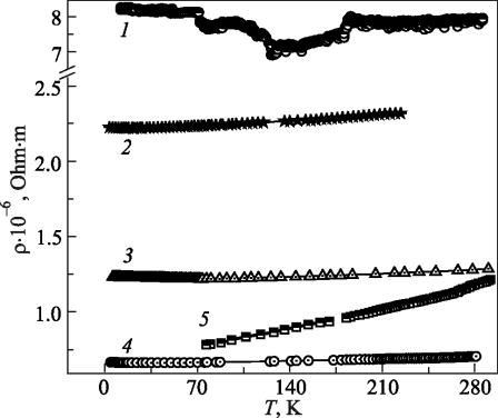 Weak localization and interaction effects in acceptor graphite ...
