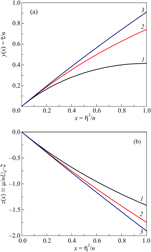 Spectrum of elementary excitations of the Bose system with allowance ...