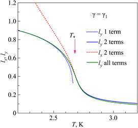 Channel electron bubbles in low-temperature helium gas | Low ...