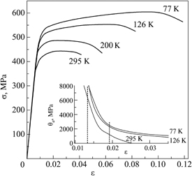 Stress relaxation in ultrafine-grained copper at low homologous ...