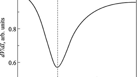 Anatomy of point-contact Andreev reflection spectroscopy from the ...