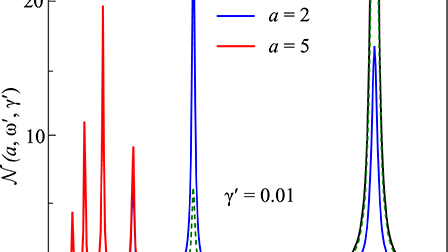 Nonlinear dynamics of a two-dimensional Wigner solid on superfluid ...