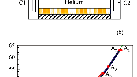 Pressure relaxation and diffusion of vacancies in rapidly grown helium ...