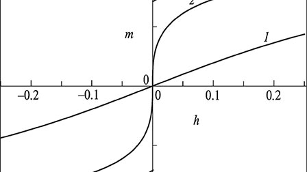 Change in the entropy during a first-order phase transition induced by ...