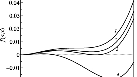 Elastic phase transitions in solids. High pressure effect | Low ...