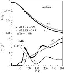 On the proposed martensitic-like structural transformation in V, Nb ...