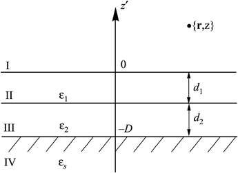 Energy spectrum of surface electrons over the 3He–4He solution film ...