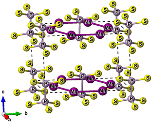 Raman study of a magnetic phase transition in the MnPS3 single crystal ...
