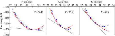 Mayer group expansion for solids: Application to molecular crystals ...