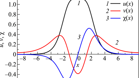 Structure of soliton bound states in the parametrically driven and ...