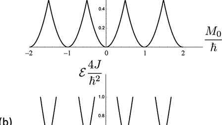 Quantum rotator and Josephson junction: Compact vs. extended phase and dissipative quantum phase ...