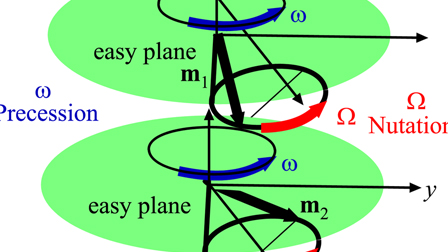 Nonlinear dynamics of magnetic multilayers and low-dimensional magnets. i. easy-plane magnetic ...