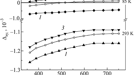 On the low-temperature isotropic point in Rb2SO4 crystals | Low ...