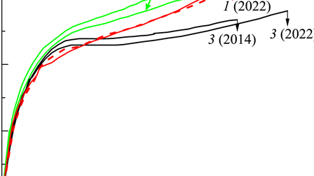 Relaxation of the mechanical properties of polyimide films of the ...