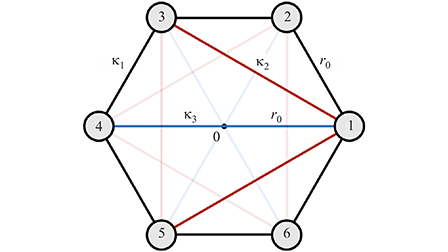 Vibration spectra of benzene-like models with Hooke’s law interactions ...