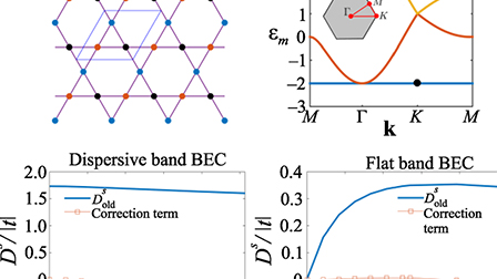 Superfluidity of flat band Bose–Einstein condensates revisited | Low ...