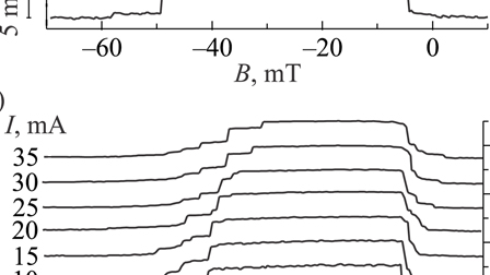 Antiferromagnetic spintronics: From metals to functional oxides | Low ...