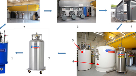 Carbon footprint of helium recovery systems | Low Temperature Physics ...