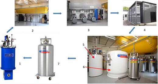 Carbon footprint of helium recovery systems | Low Temperature Physics ...