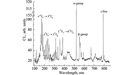 New emission band of solid nitrogen | Low Temperature Physics | AIP ...