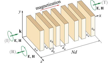 Anderson localization of circularly polarized waves in a gyrotropic ...