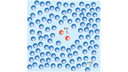 About the attraction of hot particles in a cold bath | Low Temperature ...