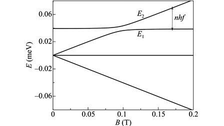 Double quantum dot spin resonances with a time-dependent spin-orbit ...
