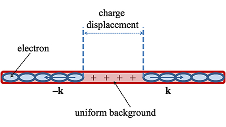 Electron-electron attraction via Coulomb correlations and possible superconductivity in a 1D ...