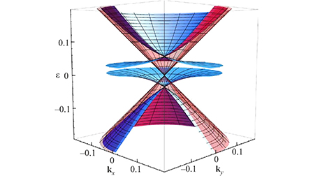 Band structure transformation of the avoided crossing type in impure ...