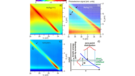 Helium 1s photoemission and photon stimulated desorption of He+ ions by ...