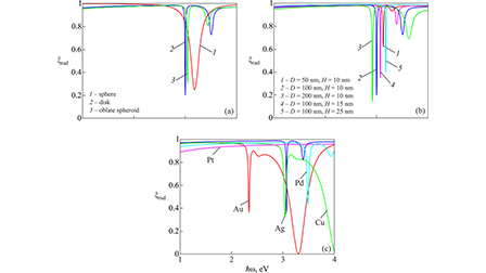 Optical properties of assemblies of disc-shaped metallic nanoparticles ...