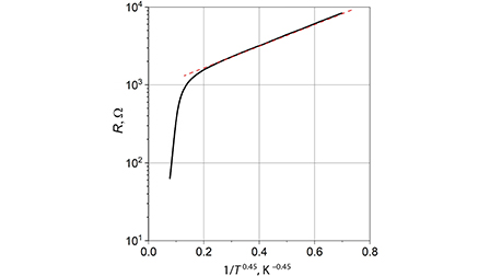 Variable-range hopping conduction and magnetoresistance in Ge-on-GaAs ...