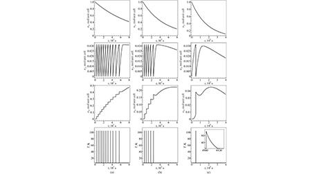 Effects of degradation of methane molecules on self-oscillatory ...