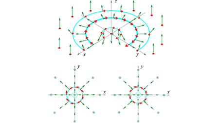 Quantum tunneling of helicity for antiferromagnetic skyrmions | Low ...
