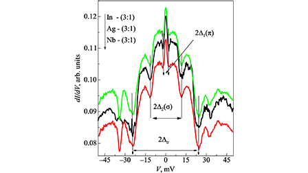 Collective excitations in proximity-coupled spin singlet-triplet ...