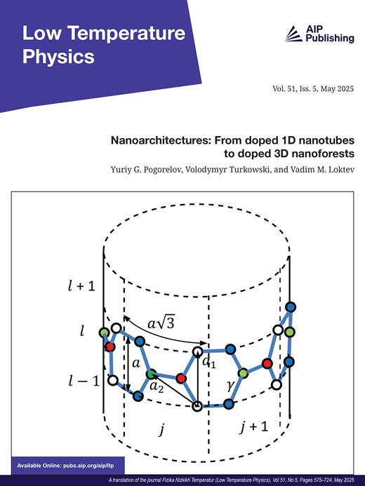 Curvature-induced skyrmion deformation | Low Temperature Physics | AIP Publishing