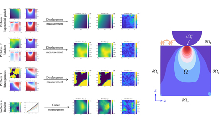 MechanoEngineering | AIP Publishing
