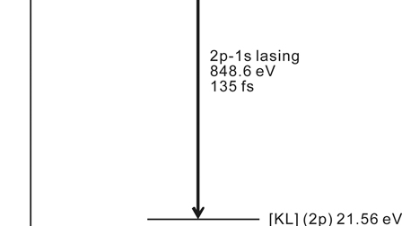 Modeling the gain of inner-shell X-ray laser transitions in neon, argon ...