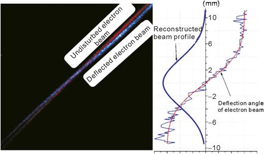High energy density physics with intense ion beams | Matter and ...
