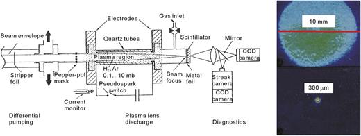 High energy density physics with intense ion beams | Matter and ...