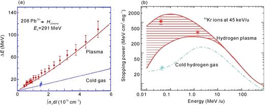 High energy density physics with intense ion beams | Matter and ...