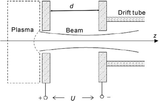 High energy density physics with intense ion beams | Matter and ...