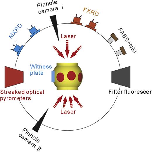 Progress in octahedral spherical hohlraum study | Matter and Radiation ...