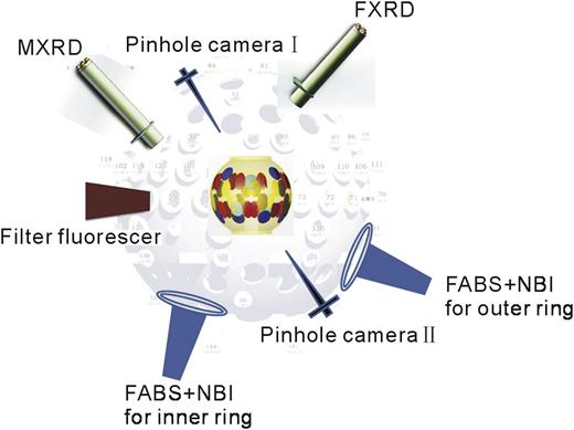 Progress in octahedral spherical hohlraum study | Matter and Radiation ...