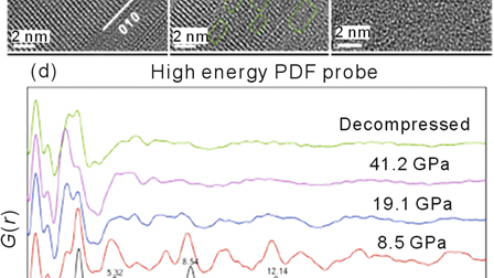 Recent advances in high-pressure science and technology | Matter and ...