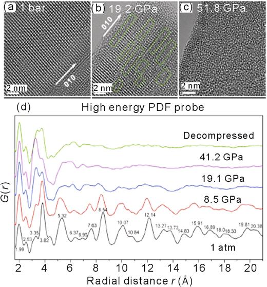 Recent advances in high-pressure science and technology | Matter and ...