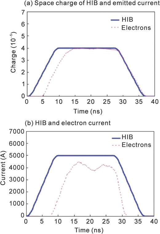 Review of heavy-ion inertial fusion physics | Matter and Radiation at ...