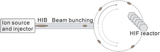 Review of heavy-ion inertial fusion physics | Matter and Radiation at ...